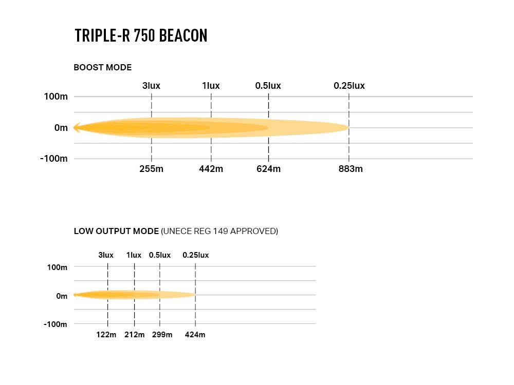TRIPLE-R 750 BEACON – ORD BV